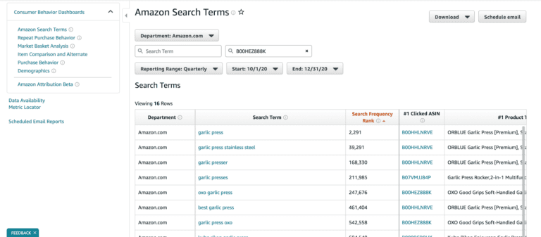 Amazon Brand Analytics: An Overview of The Features & Benefits